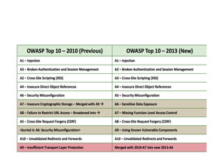 Application Security Trends and Issues | PDF