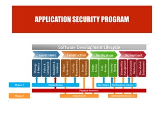 Application Security Trends and Issues | PDF