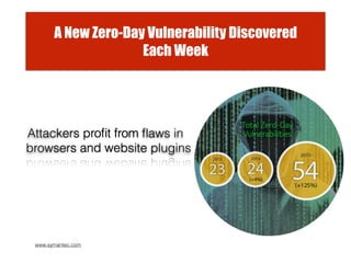 Application Security Trends and Issues | PDF