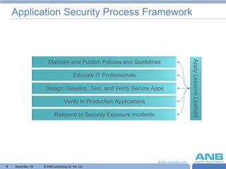 Application Security Review 5 Dec 09 Final | PPT