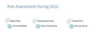 Application Security Risk Assessment | PDF