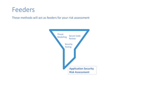 Application Security Risk Assessment | PDF | Operating Systems ...