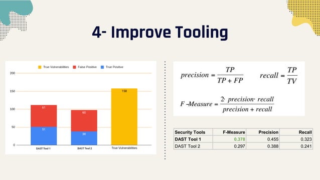 Application Security Tools | PPT