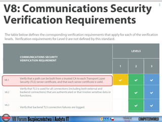 Application security verification standard | PPT