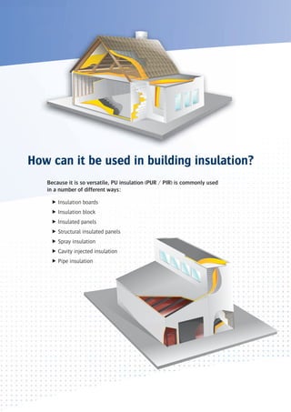 Applications for polyurethane insulation | PDF
