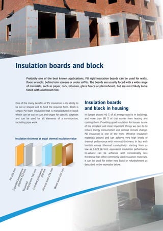 Applications for polyurethane insulation | PDF