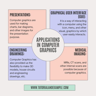 Applications in Computer Graphics | Education | PDF