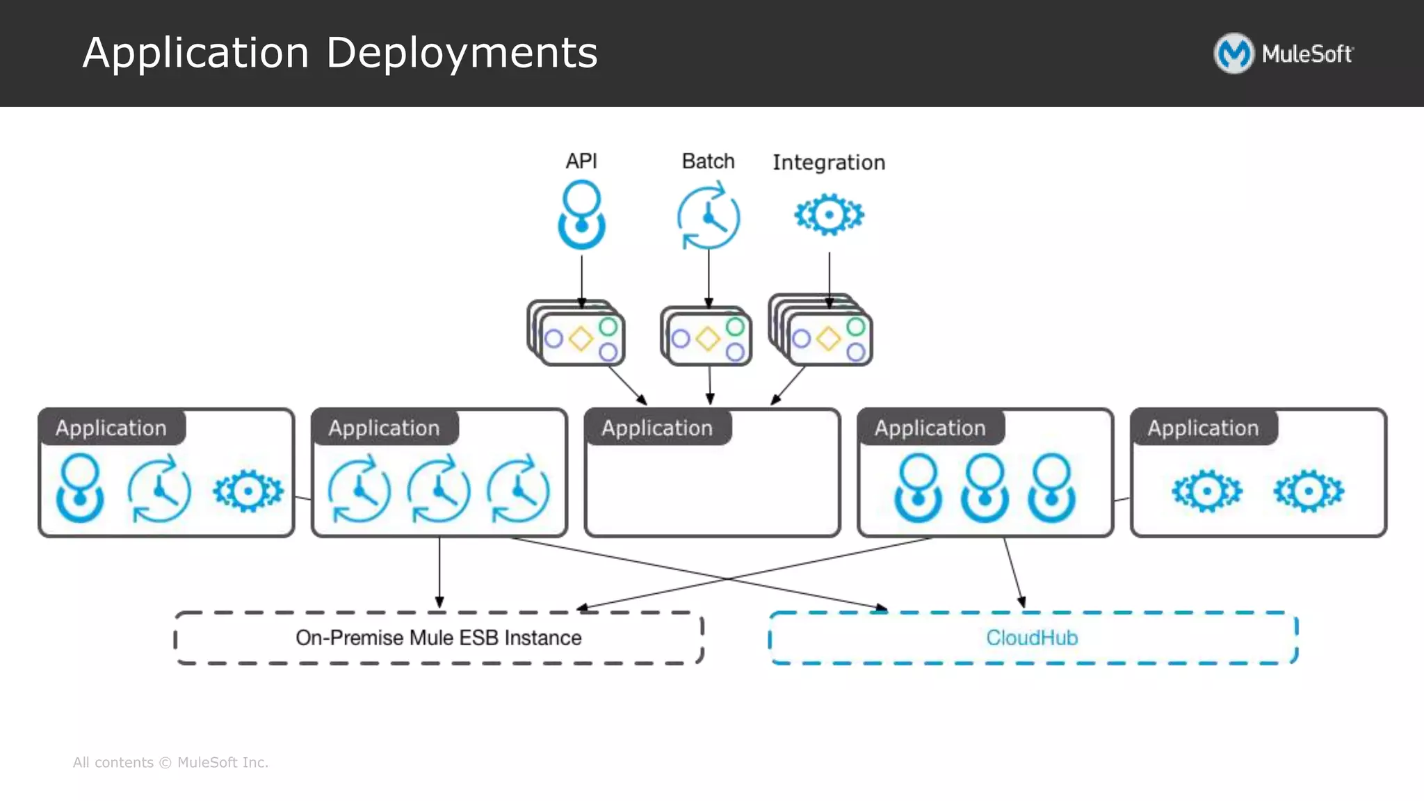 Application_sizing_guide.pptx