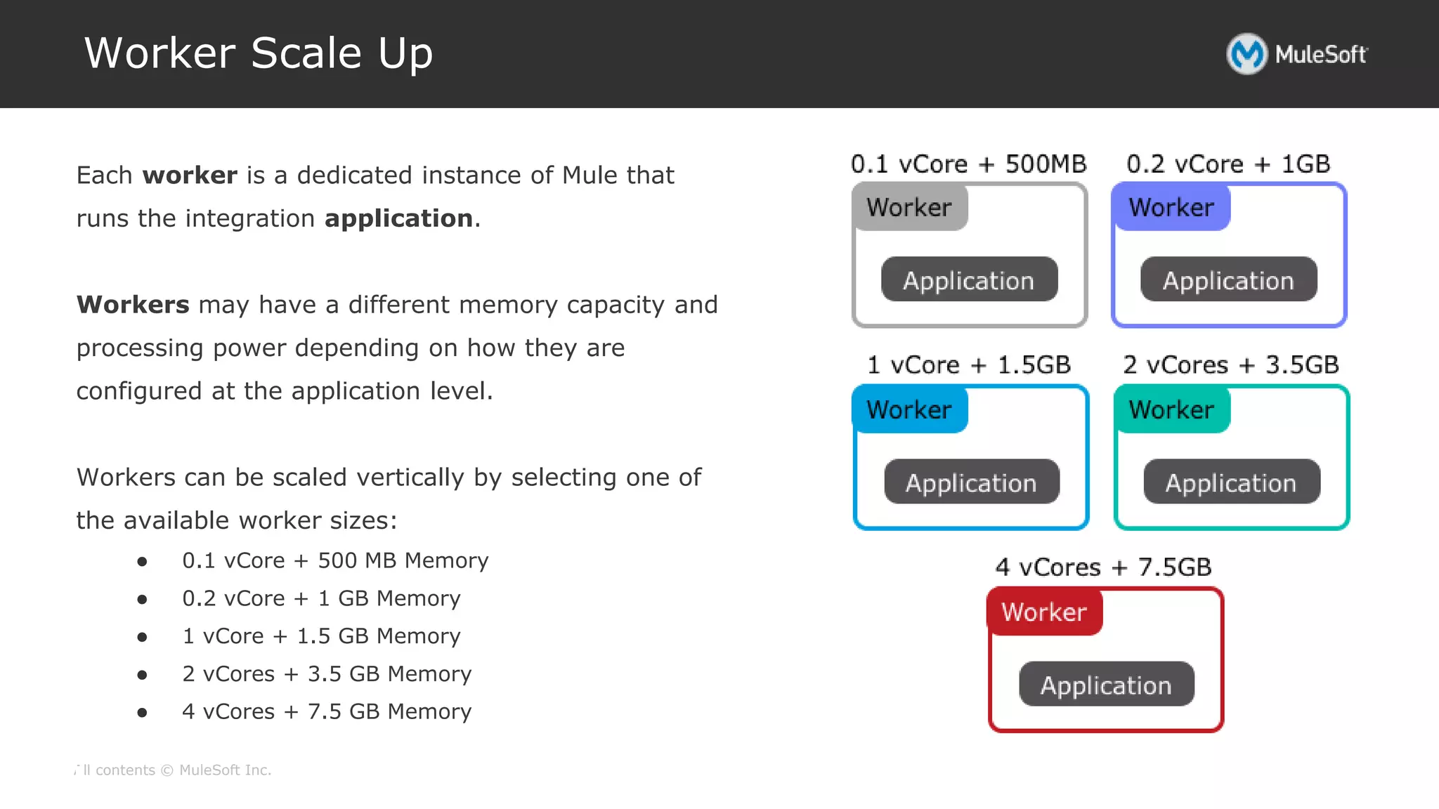Application_sizing_guide.pptx