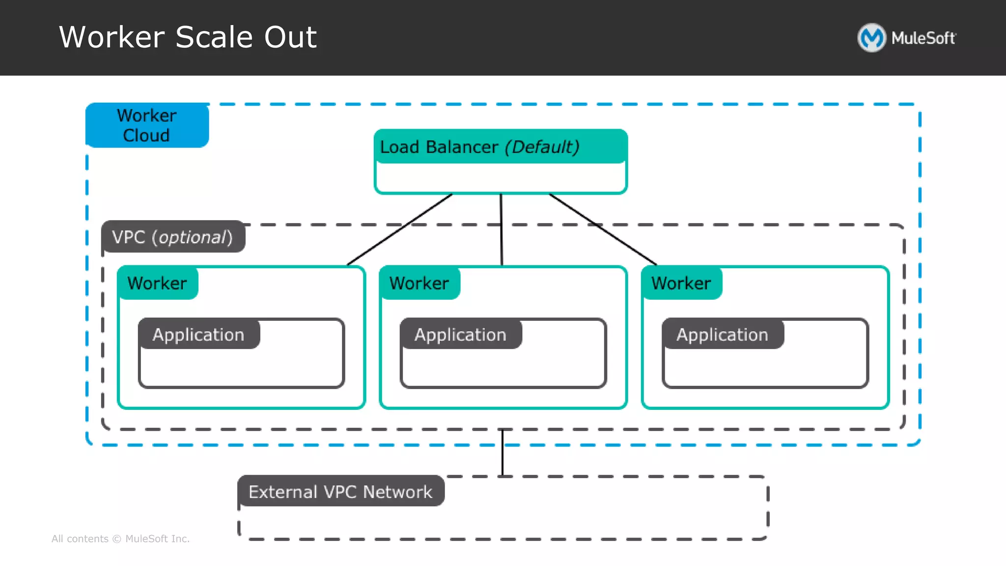 Application_sizing_guide.pptx