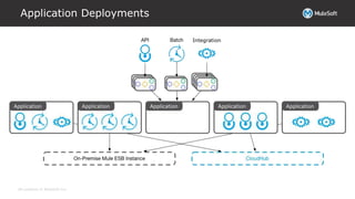 Application_sizing_guide.pptx