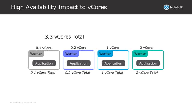 Application_sizing_guide.pptx
