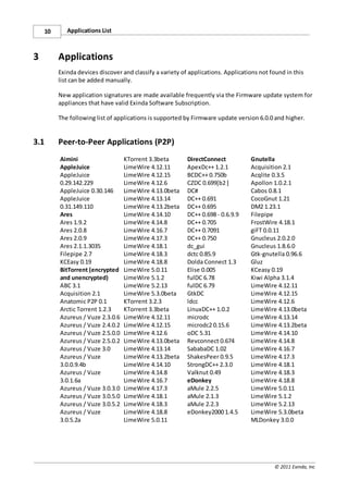 Applications list | PDF