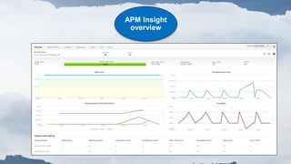 Applications manager 1 - Middle East Workshop | PPT