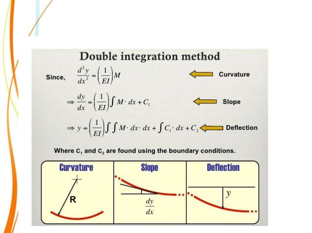 Applications of Integration and Derivation In Civil Engineering | PPTX