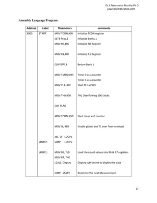 Applications of 8051 microcontrollers | DOCX