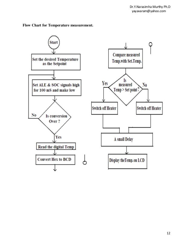 Applications of 8051 microcontrollers