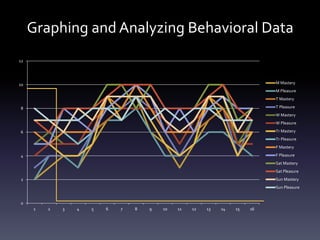 Applications of ABA in clinical settings | PPTX