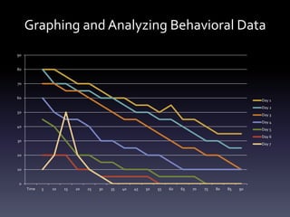 Applications of ABA in clinical settings | PPTX