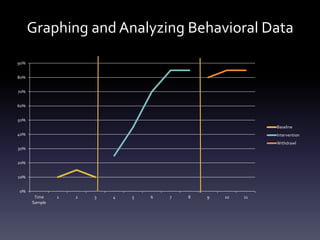 Applications of ABA in clinical settings | PPTX