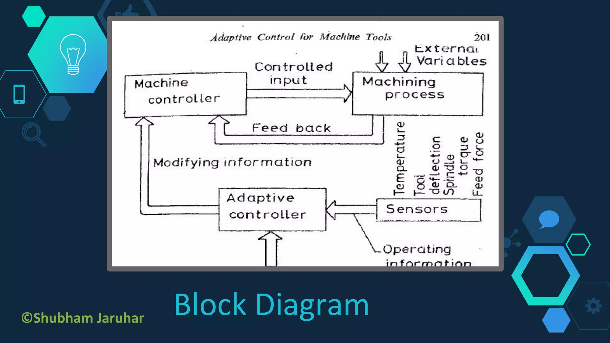 Applications Of Adaptive Control System In Cnc Pdf Technology