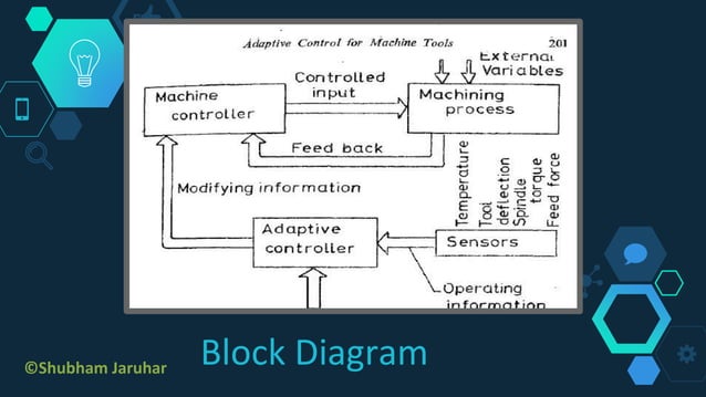 Applications of Adaptive Control System in CNC | PDF | Technology & Computing