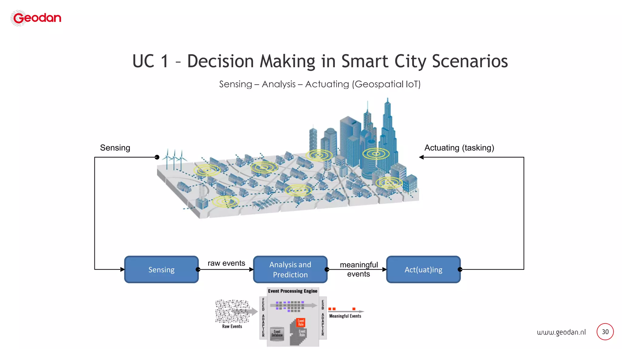 Applications of AI in the geospatial domain | PDF