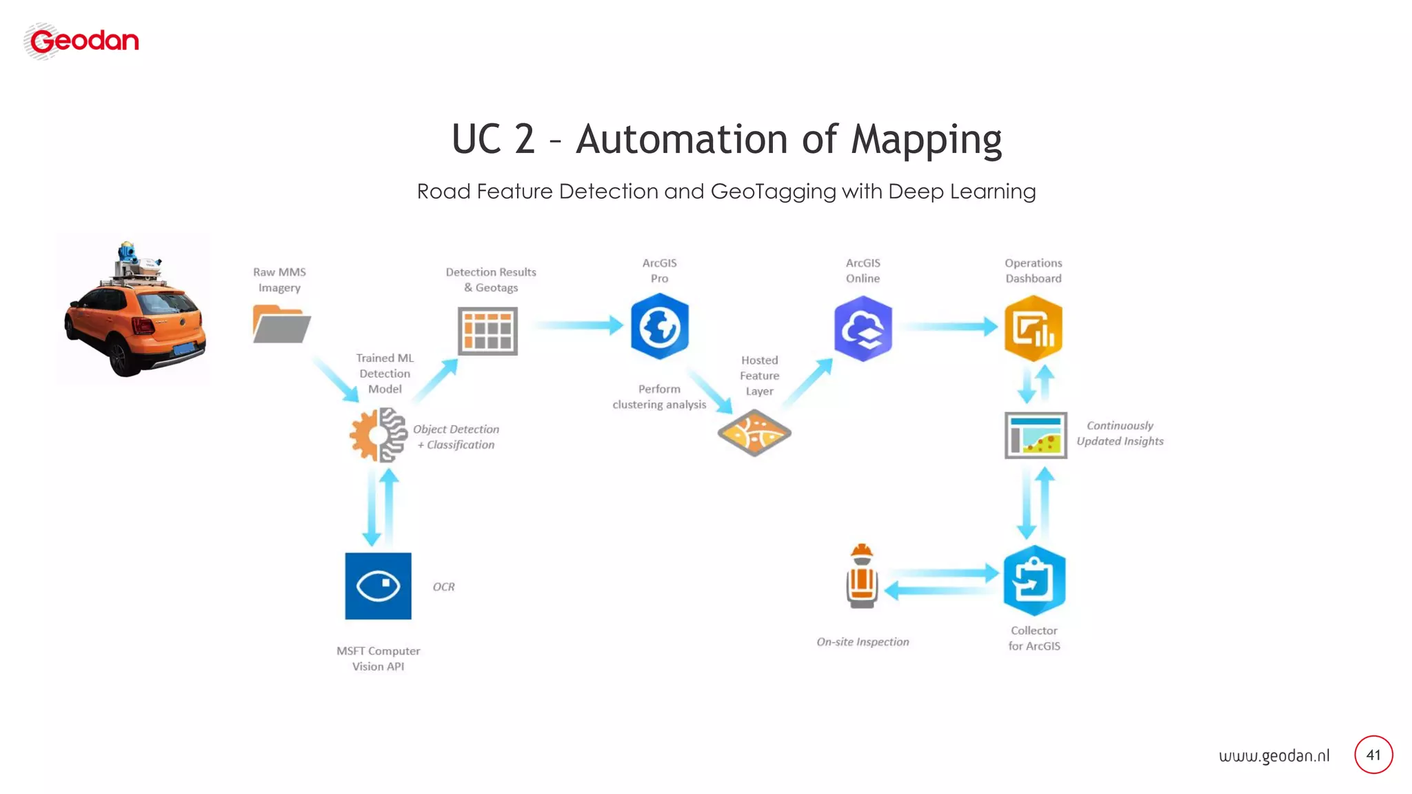 Applications Of Ai In The Geospatial Domain Pdf Cameras And Camcorders Consumer Electronics