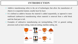 Applications of Additive Manufacturing.ppt