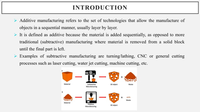 Applications of Additive Manufacturing.ppt