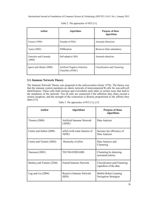 Applications of artificial immune system a review | PDF
