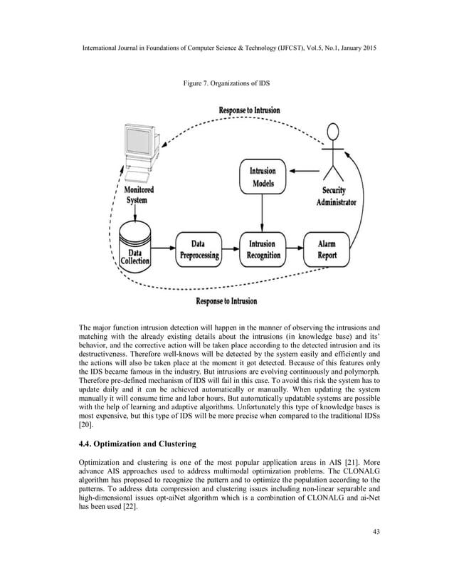 Applications of artificial immune system a review | PDF