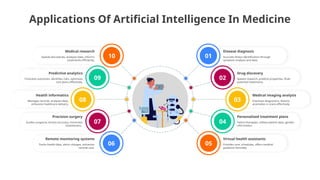 Applications Of Artificial Intelligence In Medicine PPT.pptx
