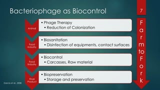 Applications of bacteriophages in food | PPTX