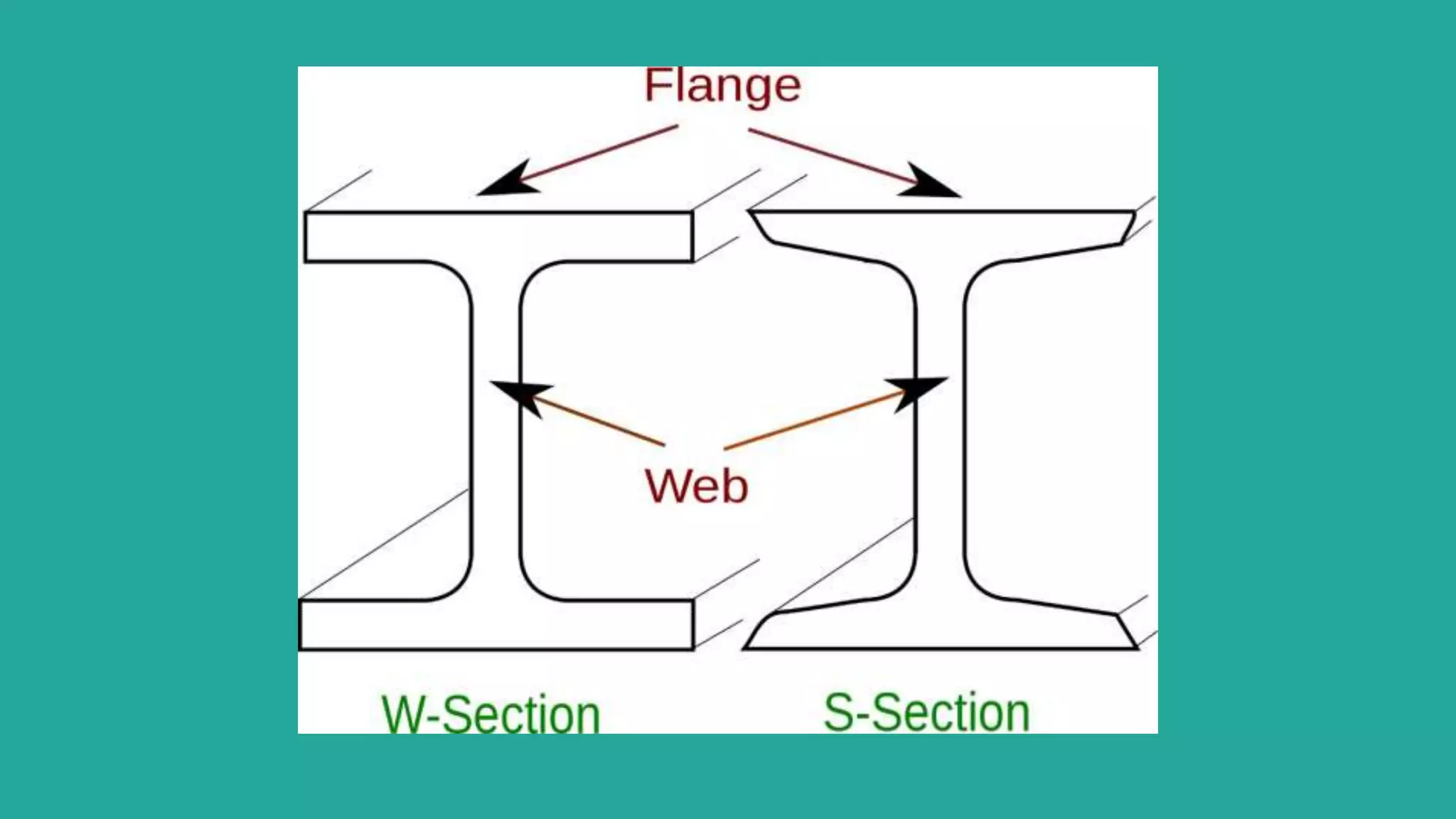 Applications of beams and girders | PPTX