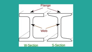 Applications of beams and girders | PPTX