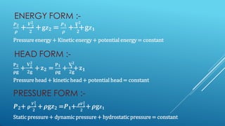 Applicationsofbernoulli equation-190208184220 | PPT