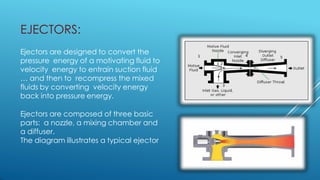 Applications and Principle of bernoulli equation (Energy Conservation ...