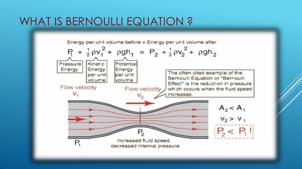 Applications and Principle of bernoulli equation (Energy Conservation)