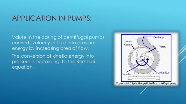Bernoulli Equation Pump Bernoulli Equation Pump