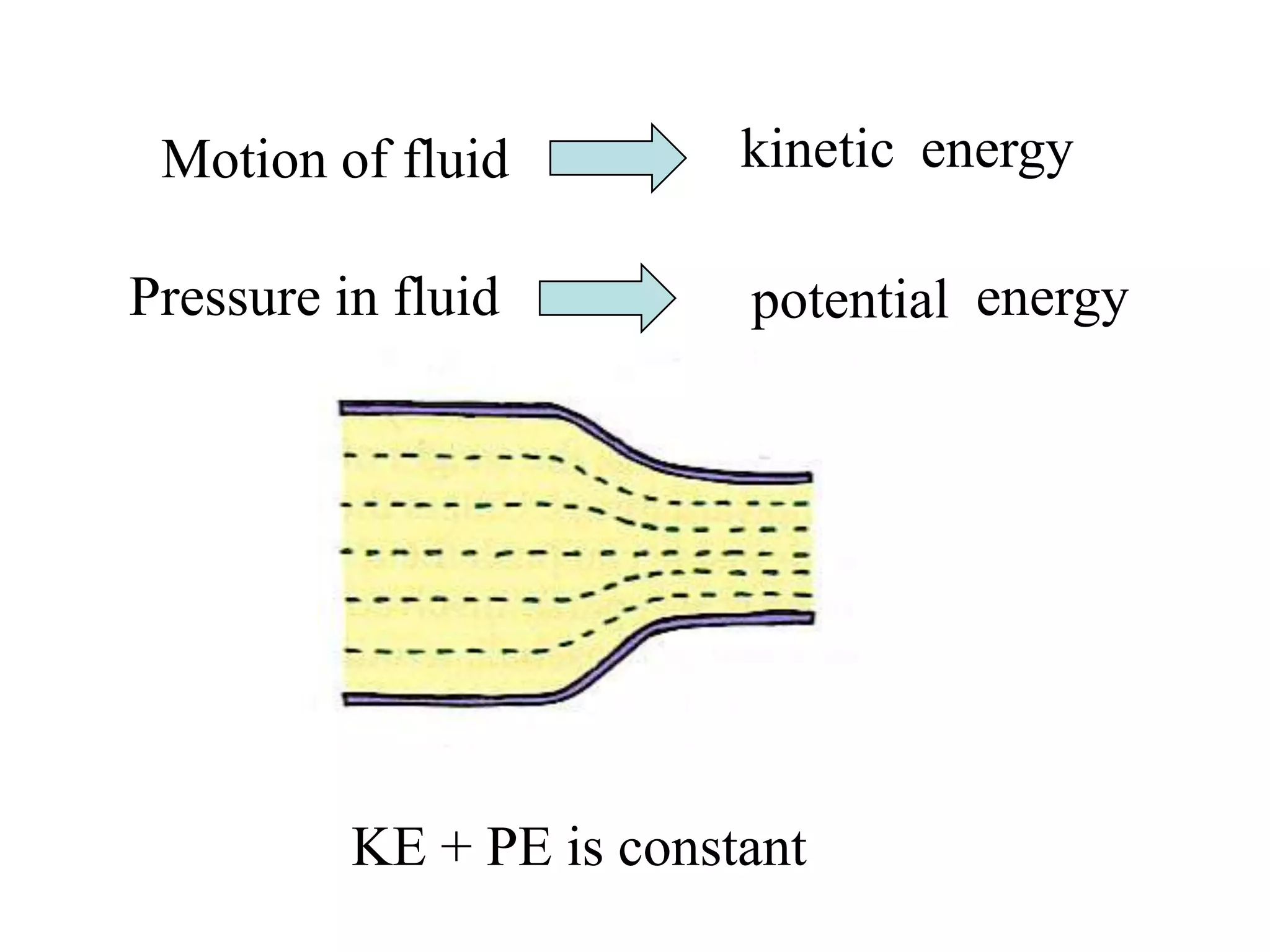 Applications Of Bernoulli Principle Ppt