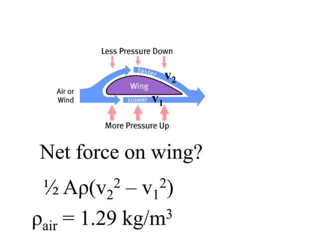 Applications of bernoulli principle | PPT