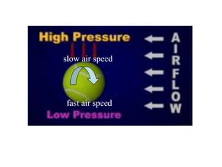 Applications of bernoulli principle | PPT