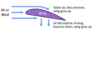 Applications of bernoulli principle | PPT