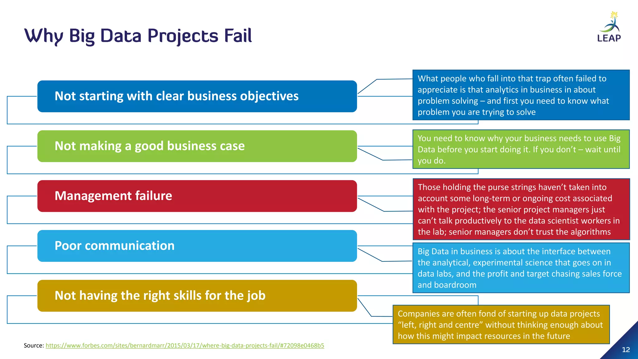 Applications Of Big Data Analytics In Businesses Ppsx Databases Computer Software And