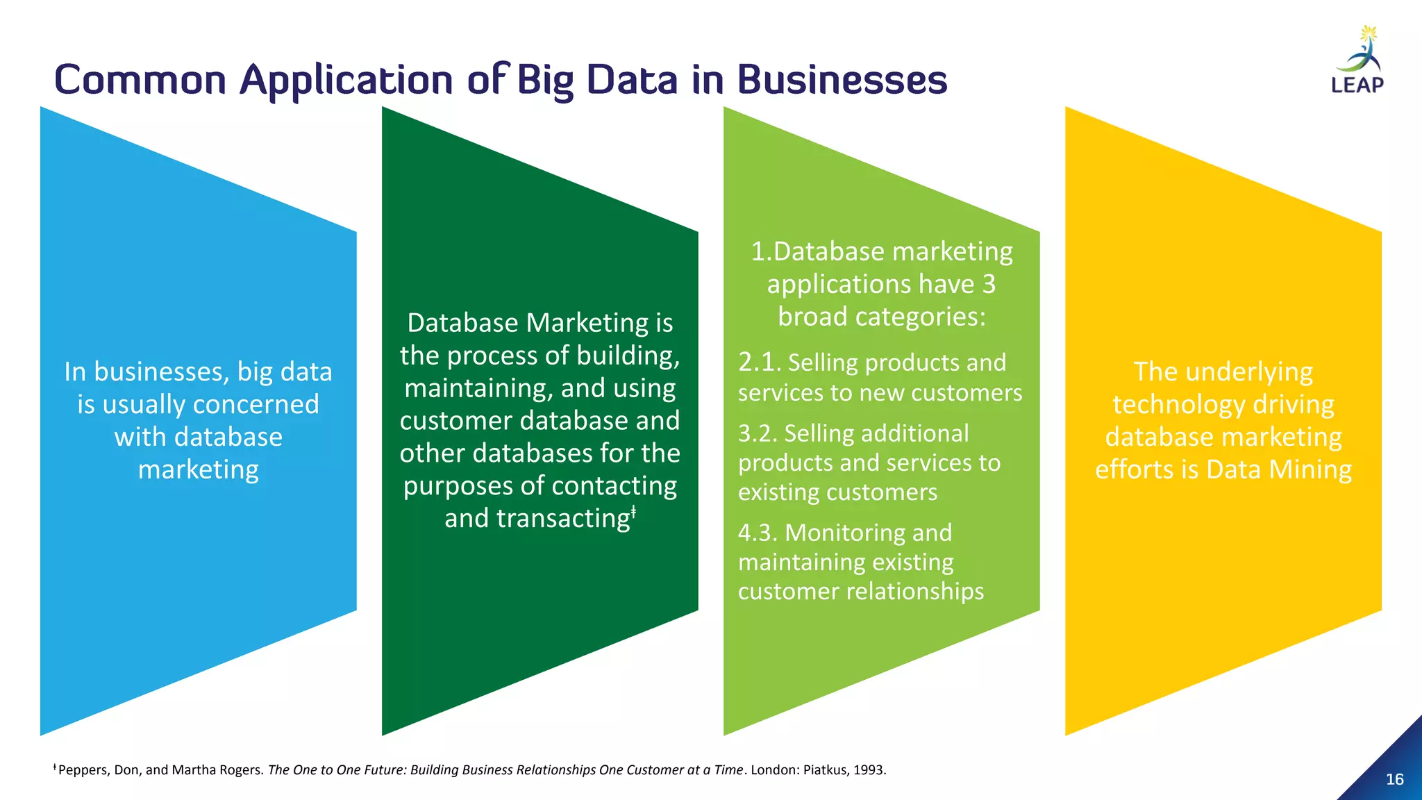 Applications Of Big Data Analytics In Businesses Ppsx Databases Computer Software And