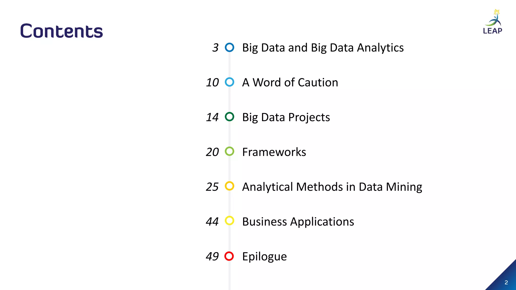 Applications Of Big Data Analytics In Businesses Ppsx Databases Computer Software And