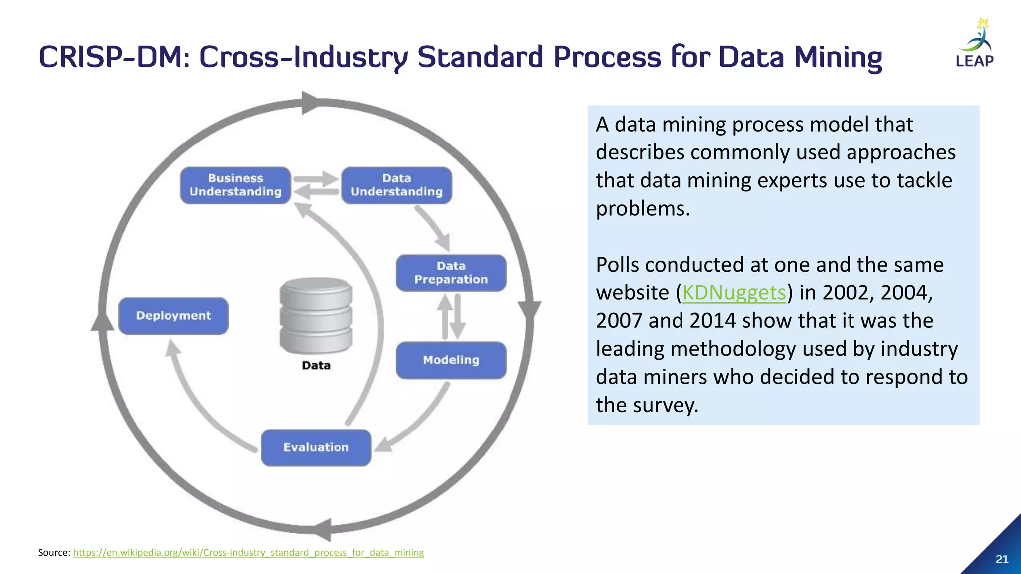 Applications Of Big Data Analytics In Businesses Ppsx Databases Computer Software And