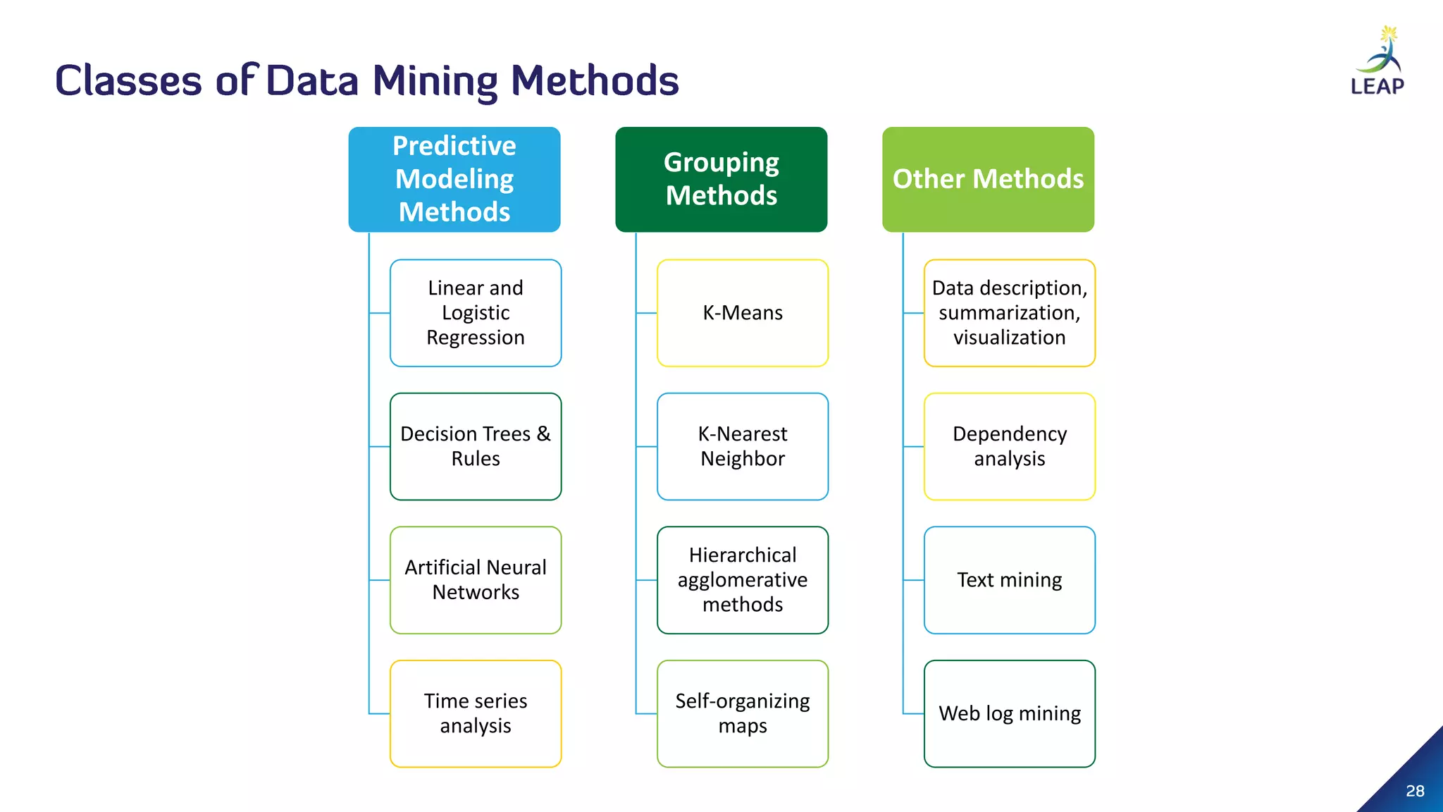 Applications Of Big Data Analytics In Businesses Ppsx Databases Computer Software And