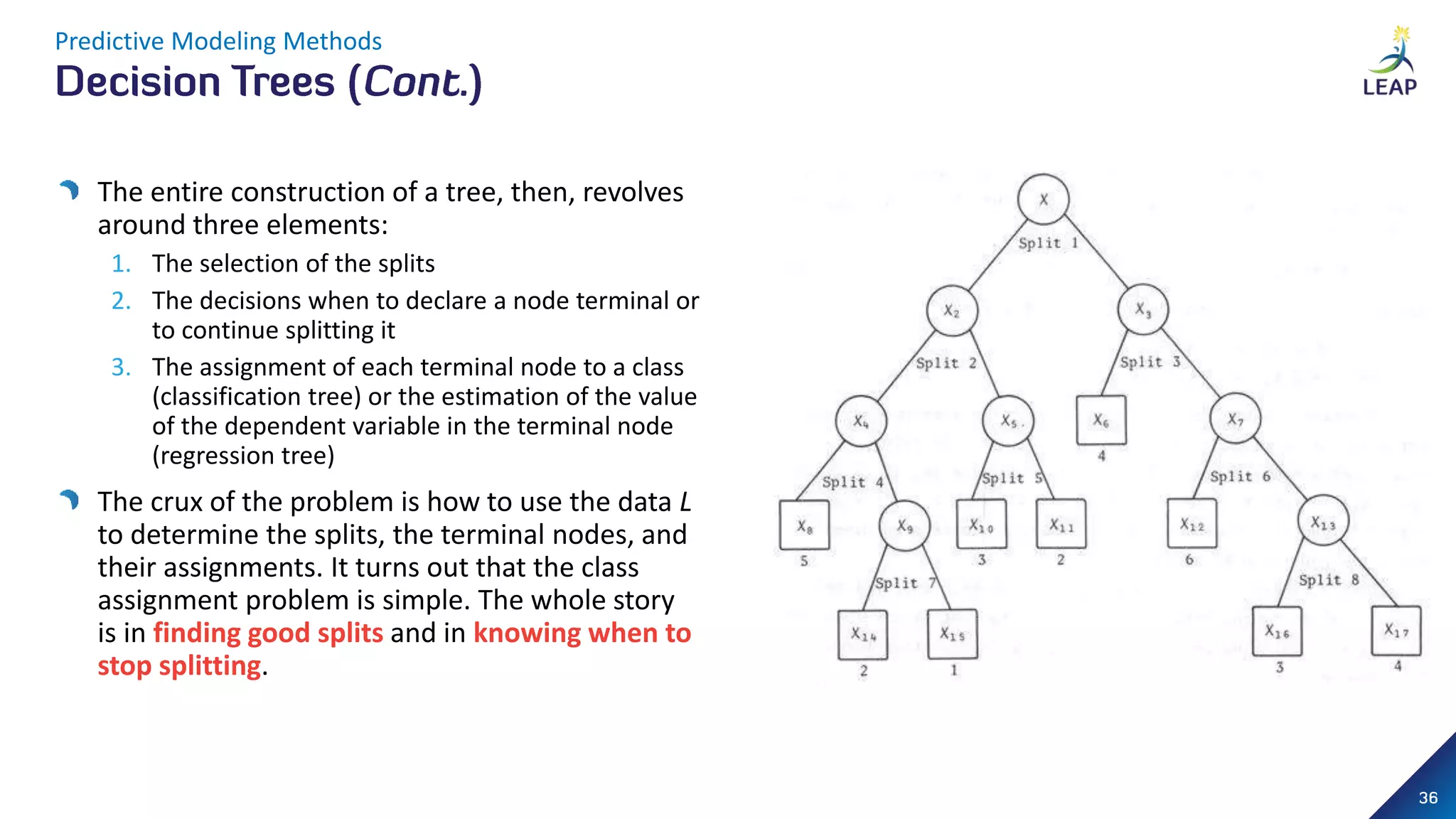 Applications Of Big Data Analytics In Businesses Ppsx Databases Computer Software And
